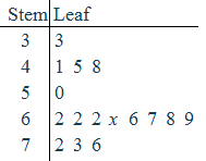 Stem-and-Leaf Plots - The Tutorverse